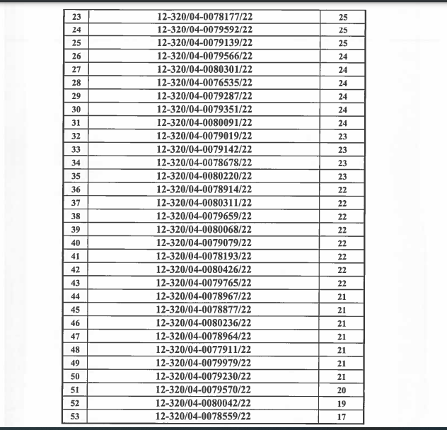 Publikohet lista, këta janë përfituesit e motokultivatorëve në Podujevë Publikohet lista, këta janë përfituesit e motokultivatorëve në Podujevë
